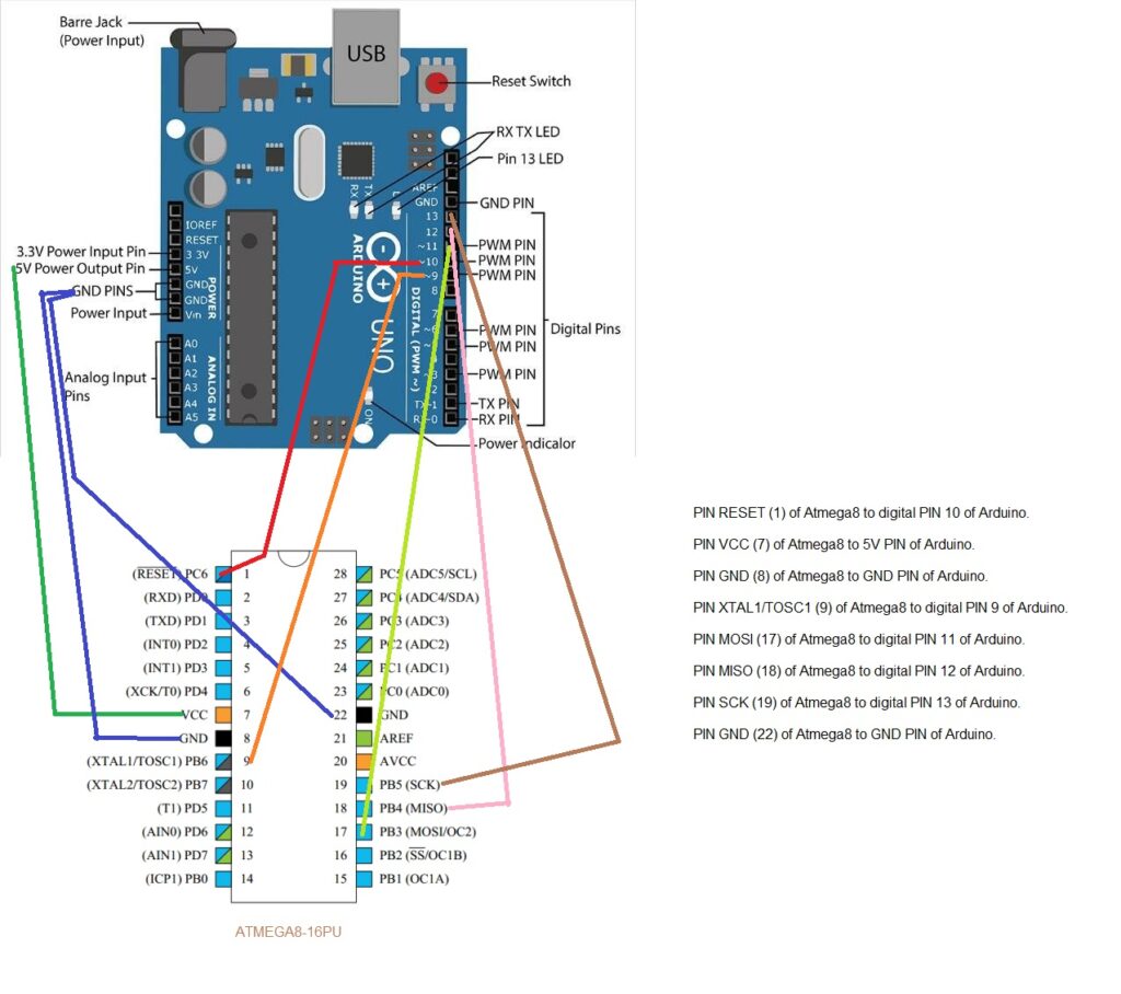 How to program ATMEGA8-16PU with Arduino Uno - Blog.EasyTechnology.gr How to program ATMEGA8-16PU with Arduino Uno - Blog.EasyTechnology.gr